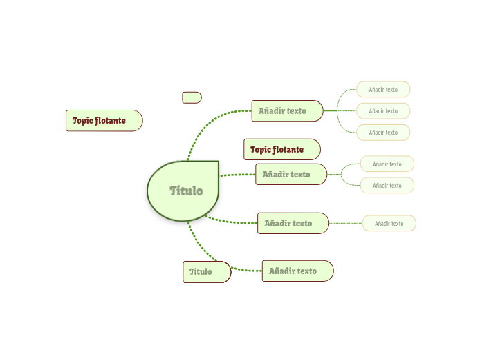 Gota verde (luminosa) - Mind Map